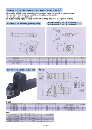Lưỡi cắt - Sanwa Seisakusho catalogue - Vietnamese | PDF