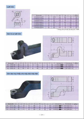 Lưỡi cắt - Sanwa Seisakusho catalogue - Vietnamese | PDF