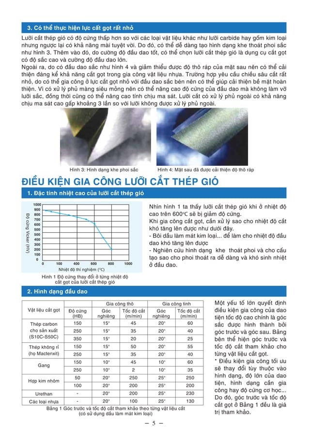 Lưỡi cắt - Sanwa Seisakusho catalogue - Vietnamese | PDF