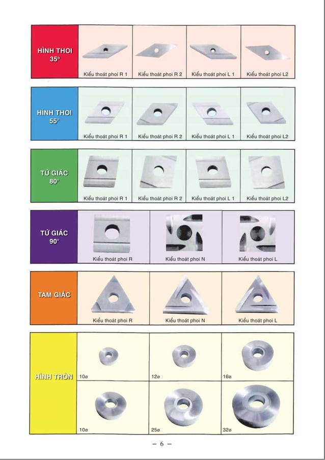 Lưỡi cắt - Sanwa Seisakusho catalogue - Vietnamese | PDF