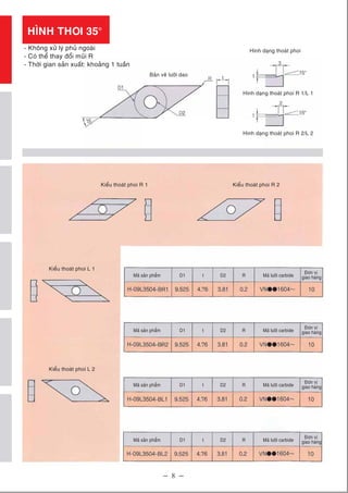 Lưỡi cắt - Sanwa Seisakusho catalogue - Vietnamese | PDF