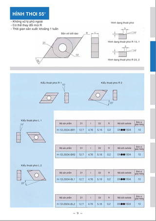 Lưỡi cắt - Sanwa Seisakusho catalogue - Vietnamese | PDF