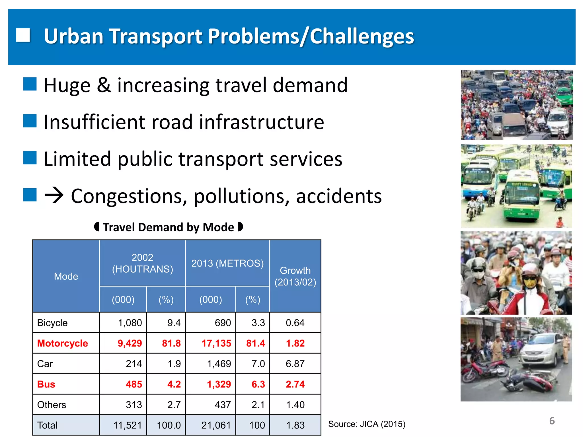 The Application of Transit-Oriented Development Approach toward ...