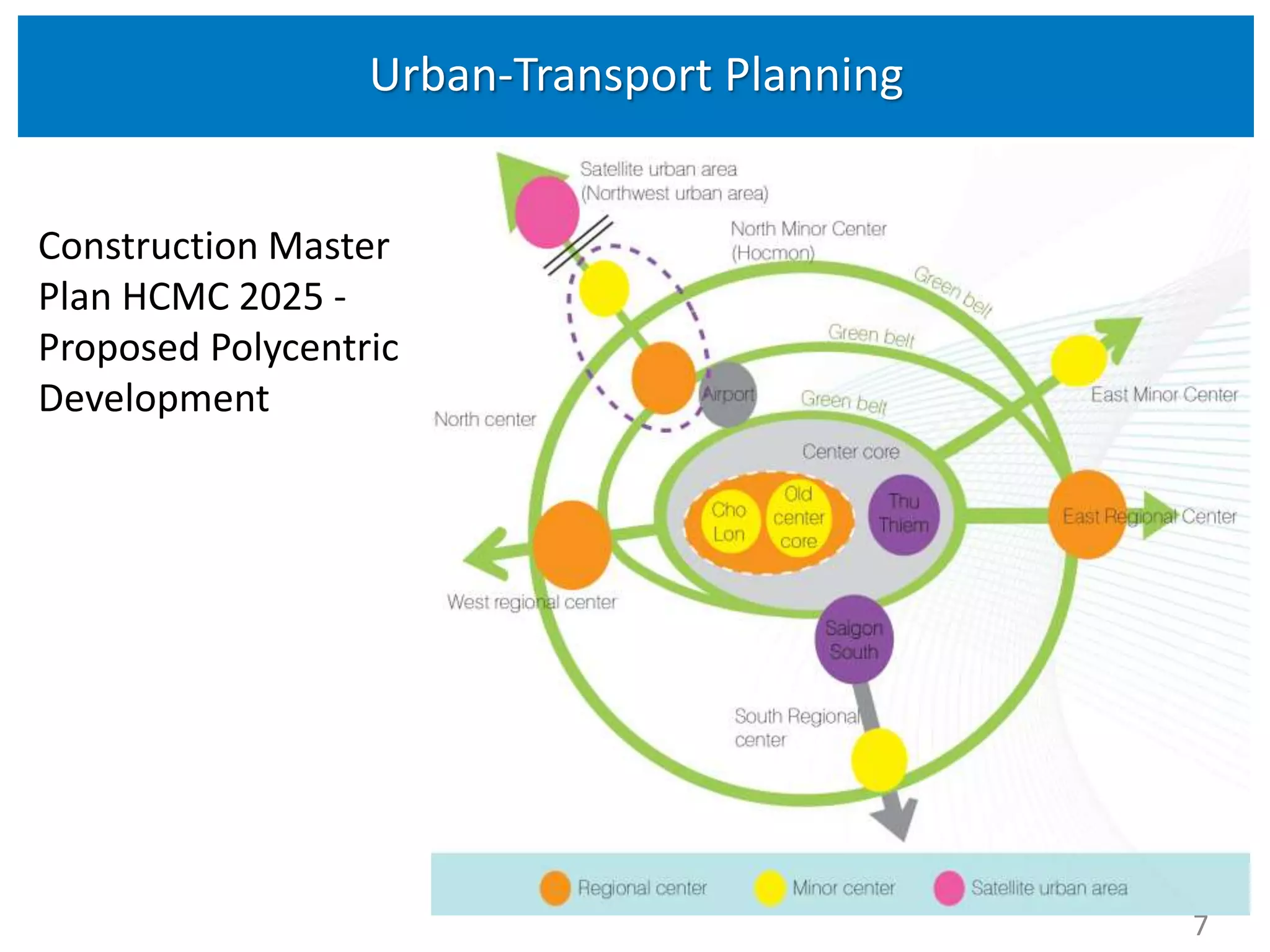 The Application of Transit-Oriented Development Approach toward ...