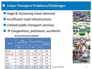The Application of Transit-Oriented Development Approach toward ...