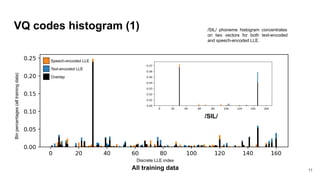 Preliminary study on using vector quantization latent spaces for TTS/VC systems with consistent ...
