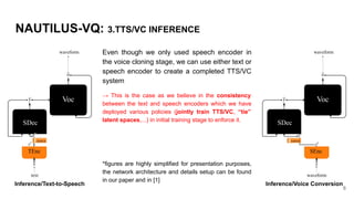 Preliminary study on using vector quantization latent spaces for TTS/VC ...