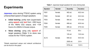 Preliminary study on using vector quantization latent spaces for TTS/VC systems with consistent ...