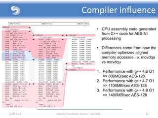 AES encryption on modern consumer architectures | PDF