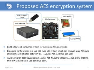 AES encryption on modern consumer architectures | PDF