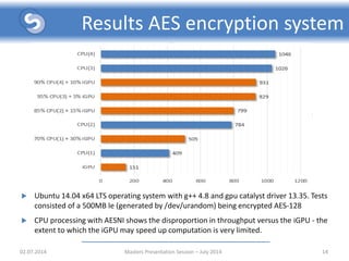 AES encryption on modern consumer architectures | PDF