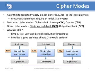 AES encryption on modern consumer architectures | PDF