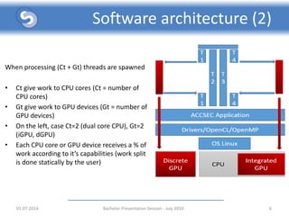 AES encryption on modern consumer architectures | PDF