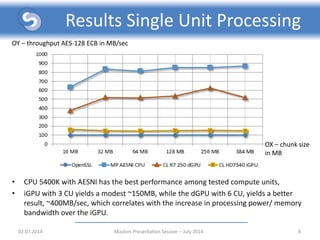 AES encryption on modern consumer architectures | PDF