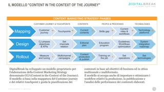 Content in the Context of the Journey | PPT