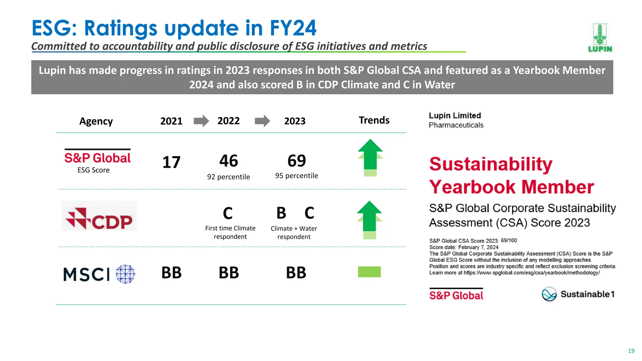 lupin-q4fy24-investor-presentation ppt new | PDF