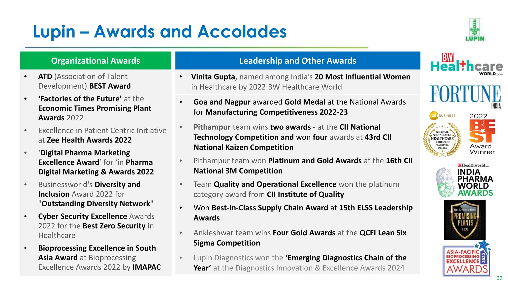 lupin-q4fy24-investor-presentation ppt new | PDF