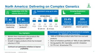 lupin-q4fy24-investor-presentation ppt new | PDF