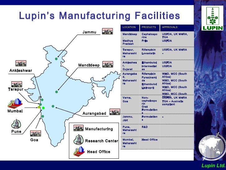 Lupin Corporate Small