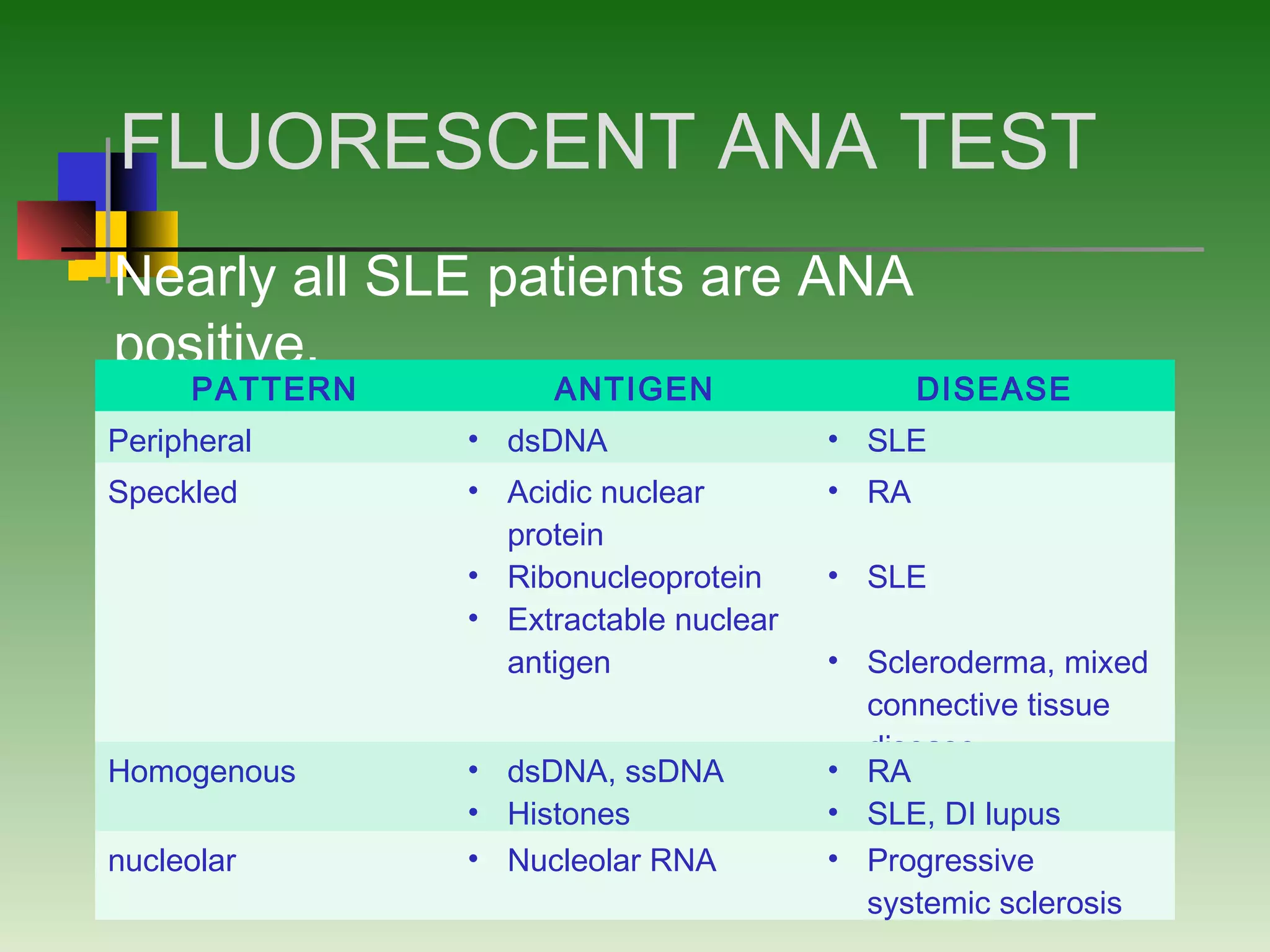 systemic lupus erythematosus | PPT