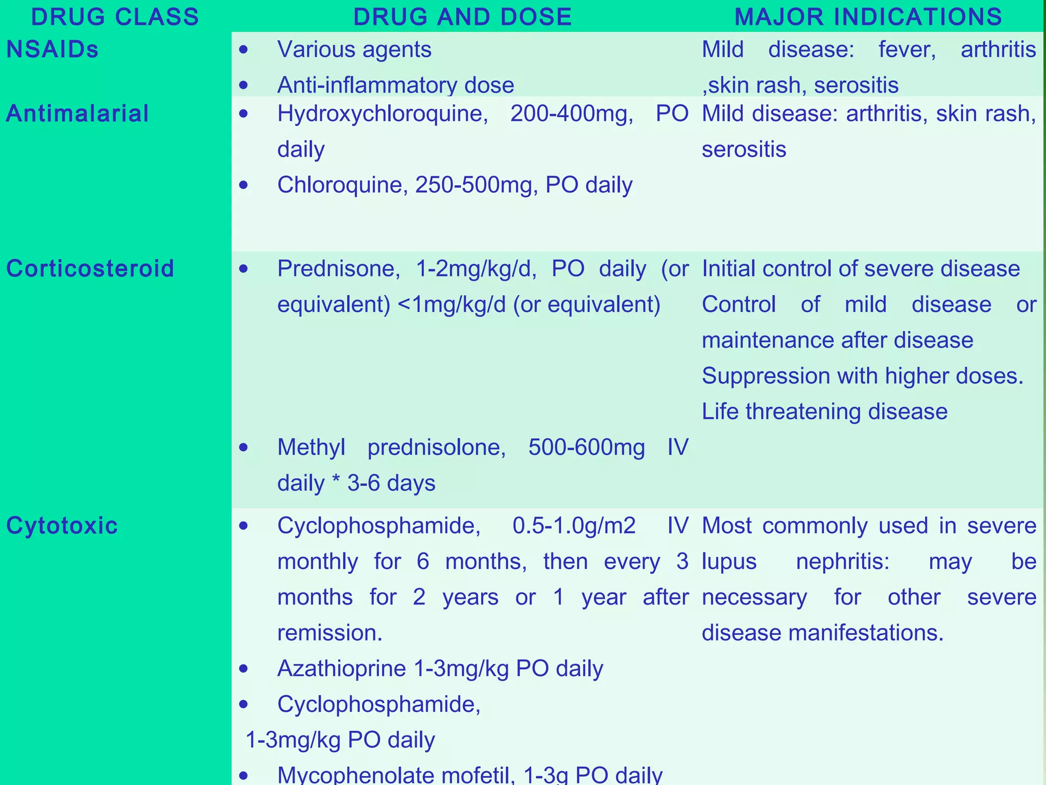 systemic lupus erythematosus | PPT