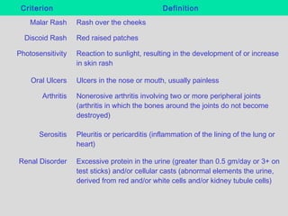systemic lupus erythematosus | PPT