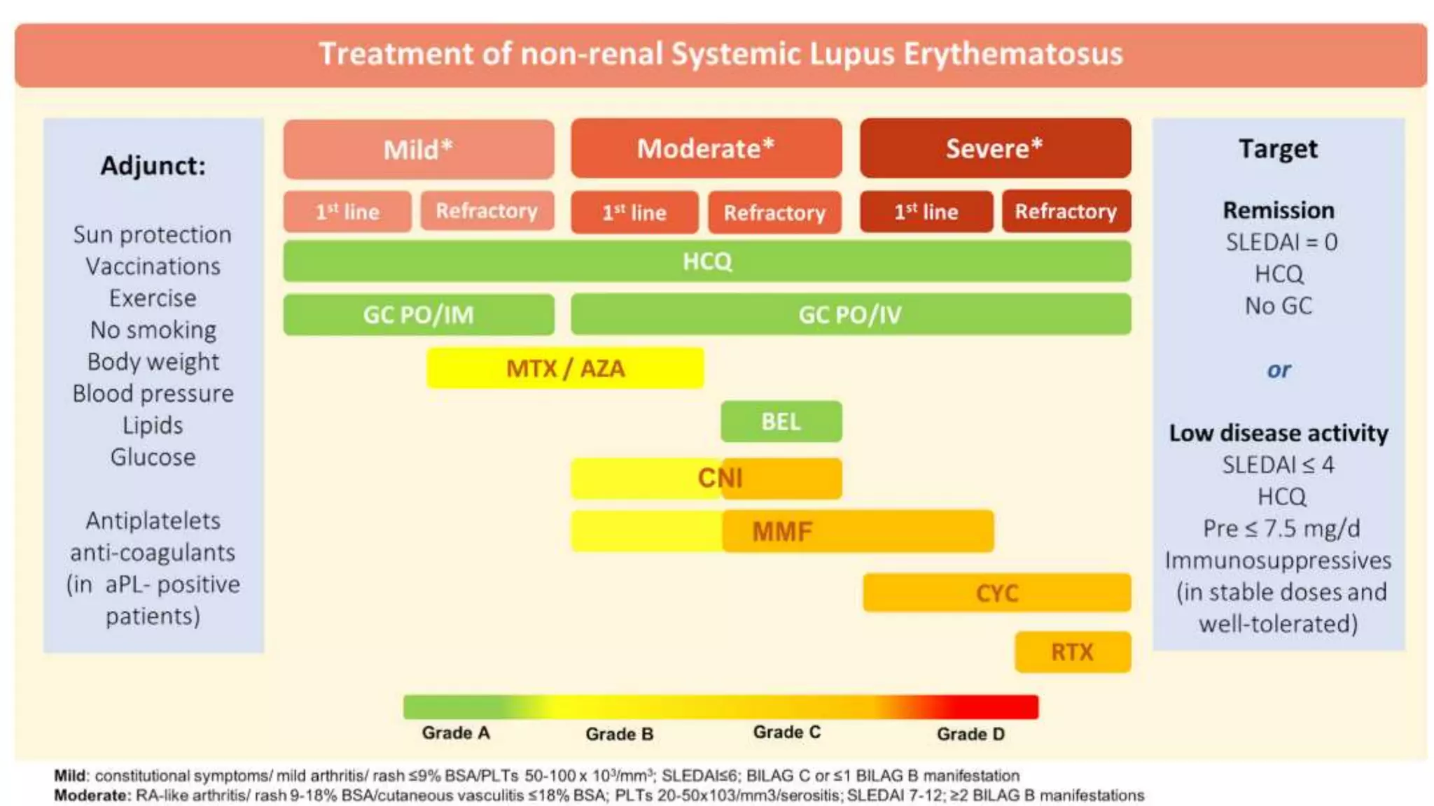 2019 update of the EULAR recommendations for the management of systemic ...