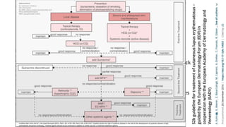 2019 update of the EULAR recommendations for the management of systemic ...