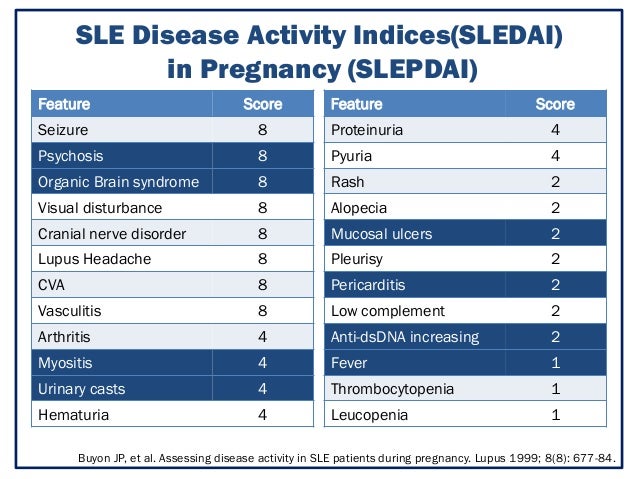 Managing Lupus in Pregnancy