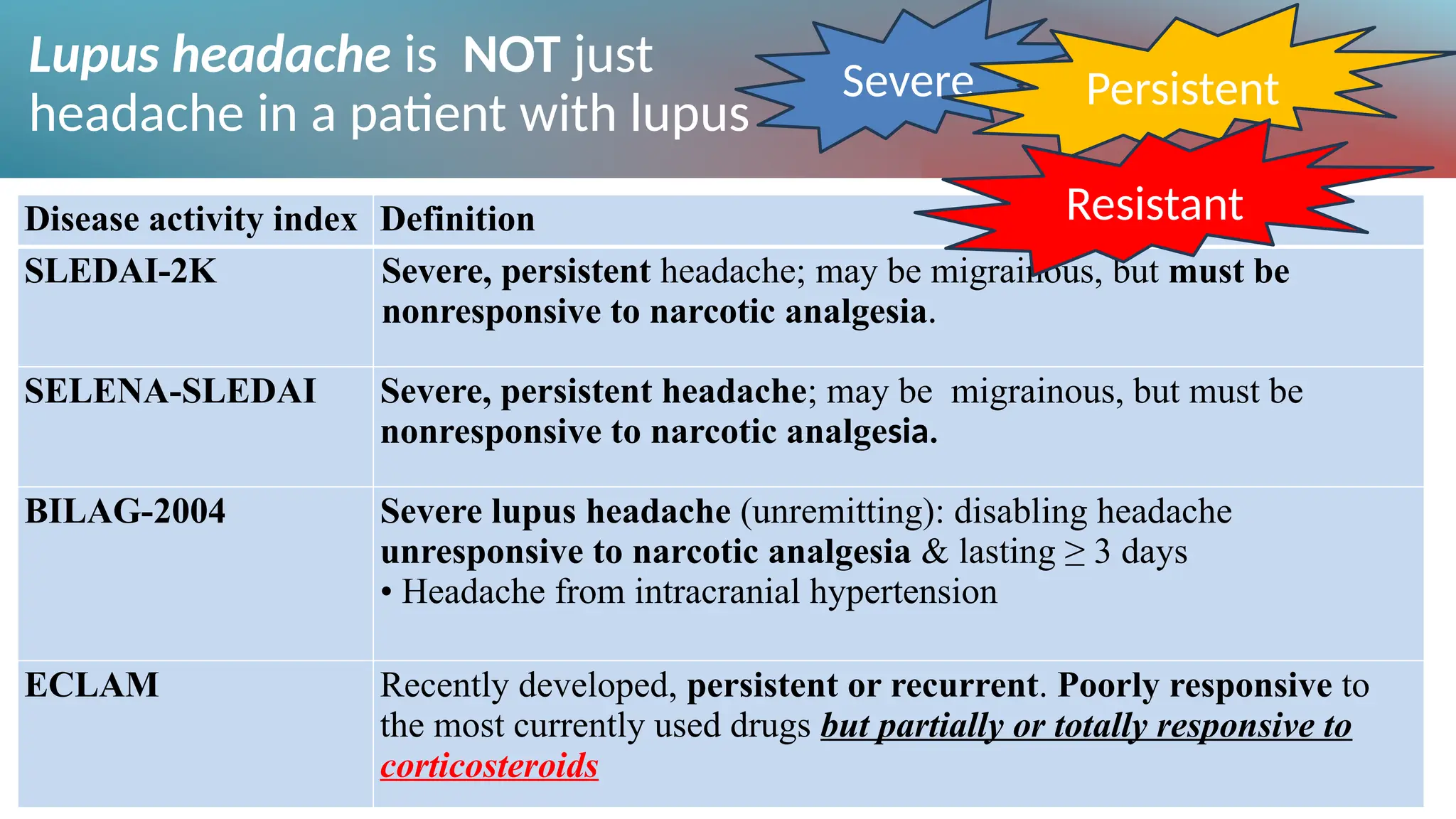 Neuropsychiatric lupus (Lupus cerebritis) Ahmed Yehia, MD internal ...