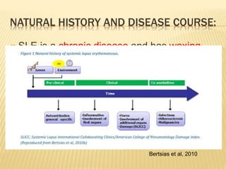 Lupus mimicker2.pptx