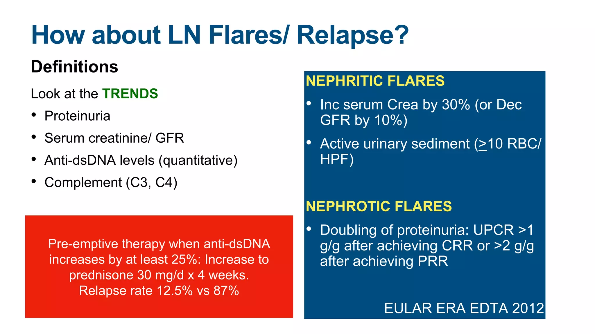 Lupus Nephritis Guideline Review 2022 | PPTX