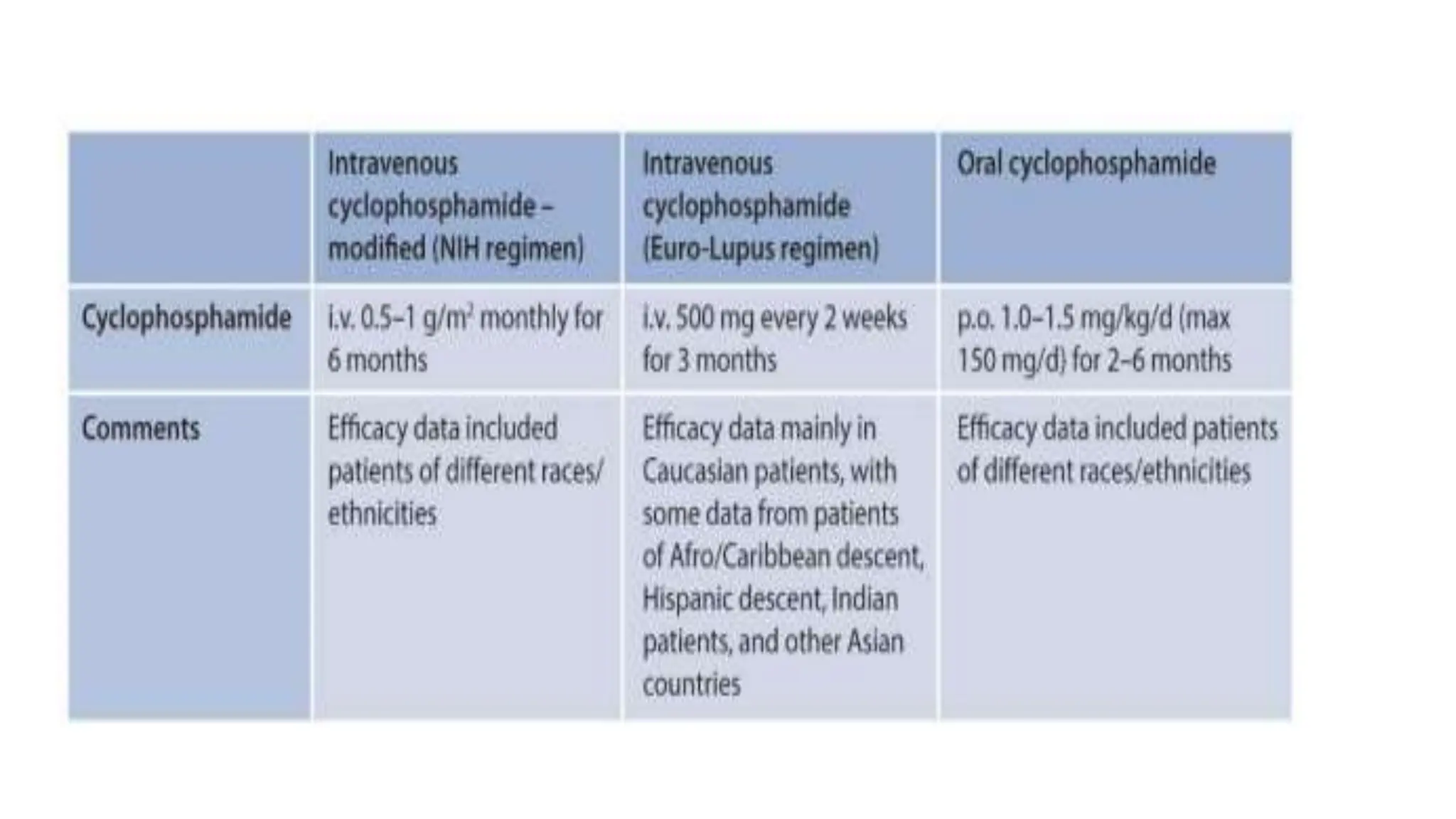 LUPUS NEPHRITIS MANAGEMENT.pptx