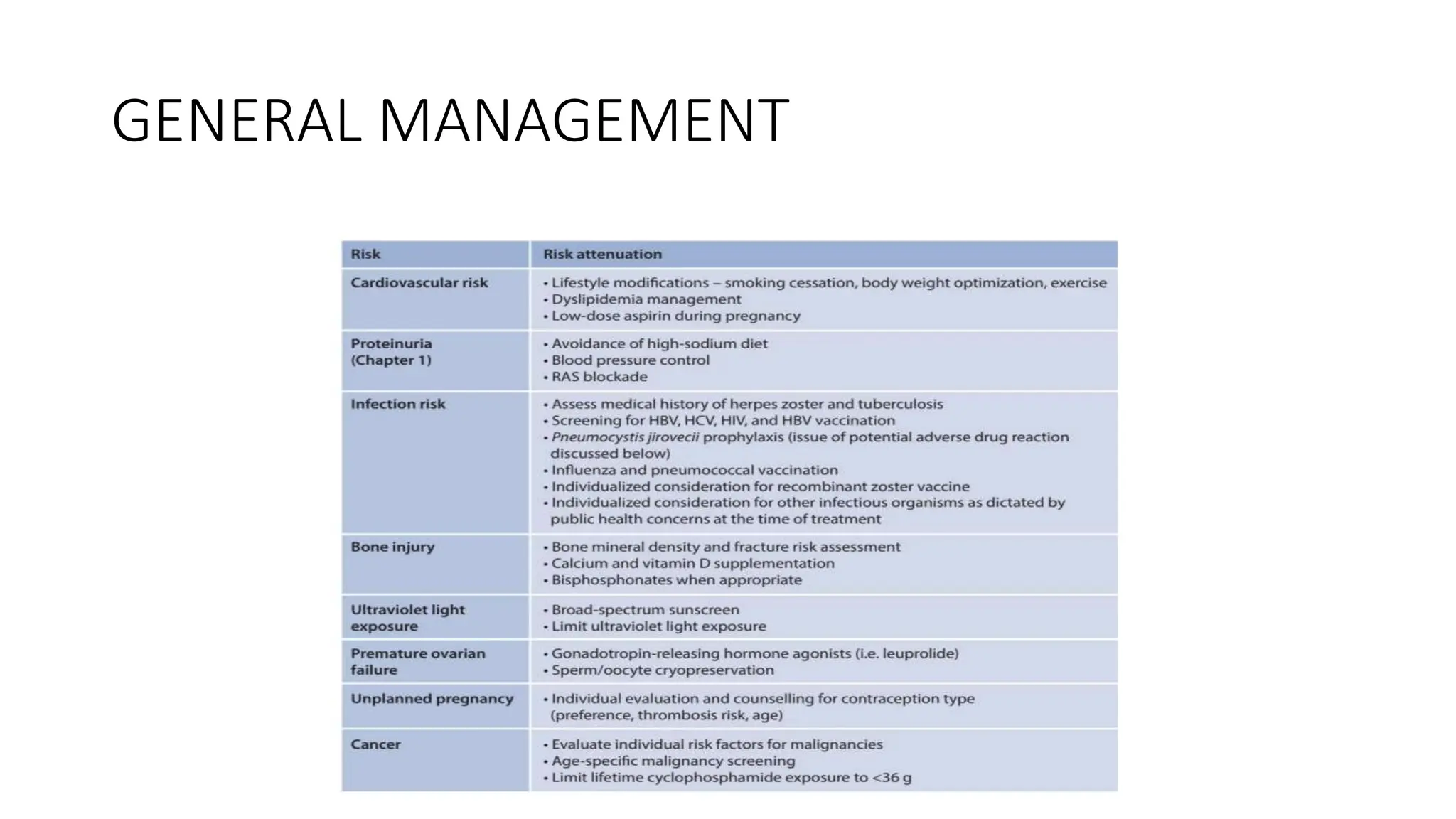LUPUS NEPHRITIS MANAGEMENT.pptx