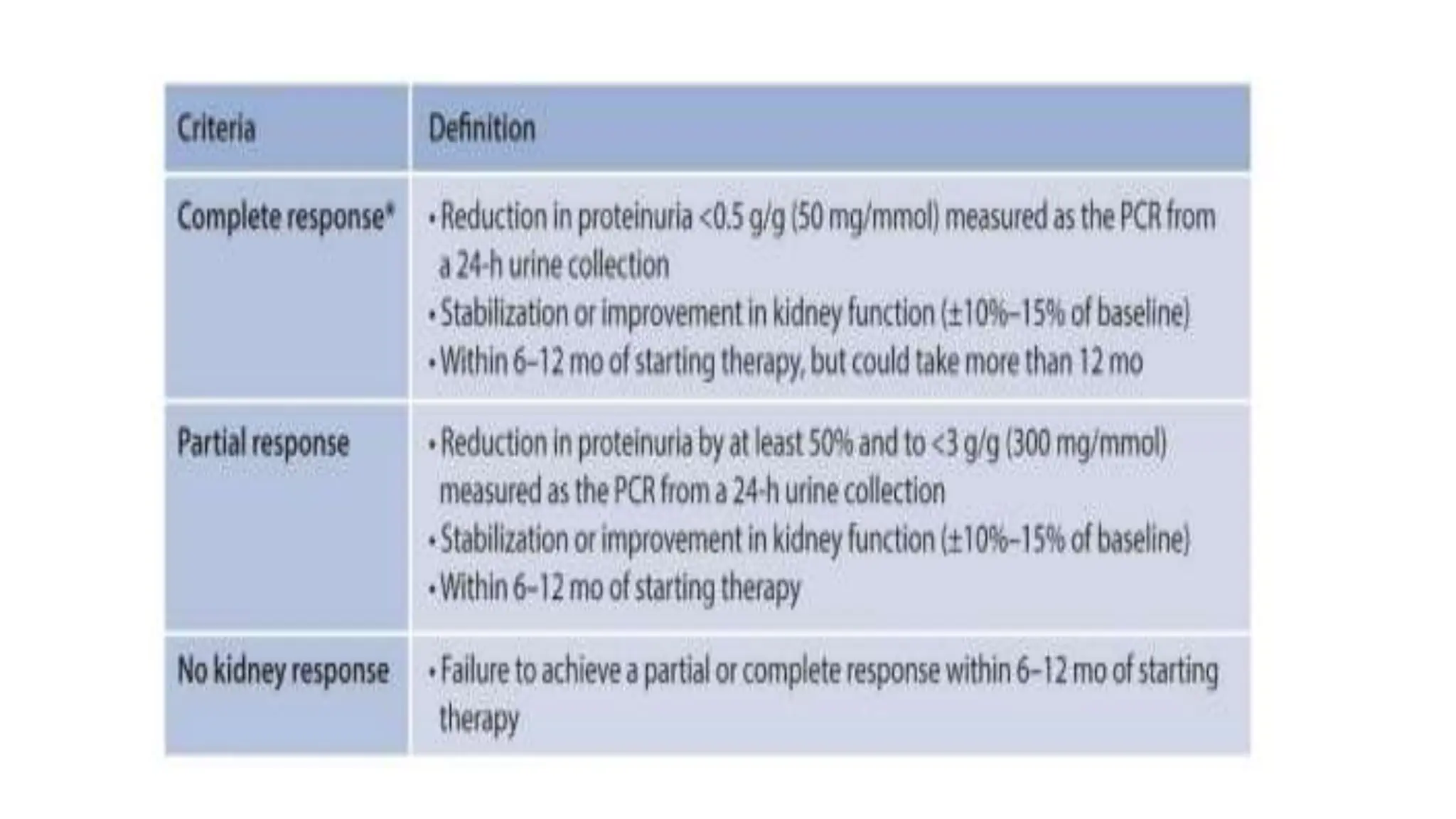 LUPUS NEPHRITIS MANAGEMENT.pptx