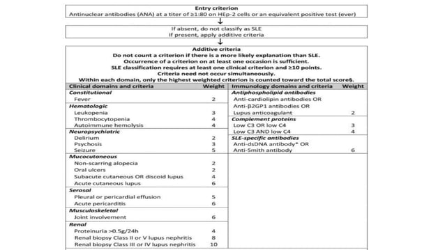 LUPUS NEPHRITIS MANAGEMENT.pptx | Endocrine and Metabolic Diseases ...