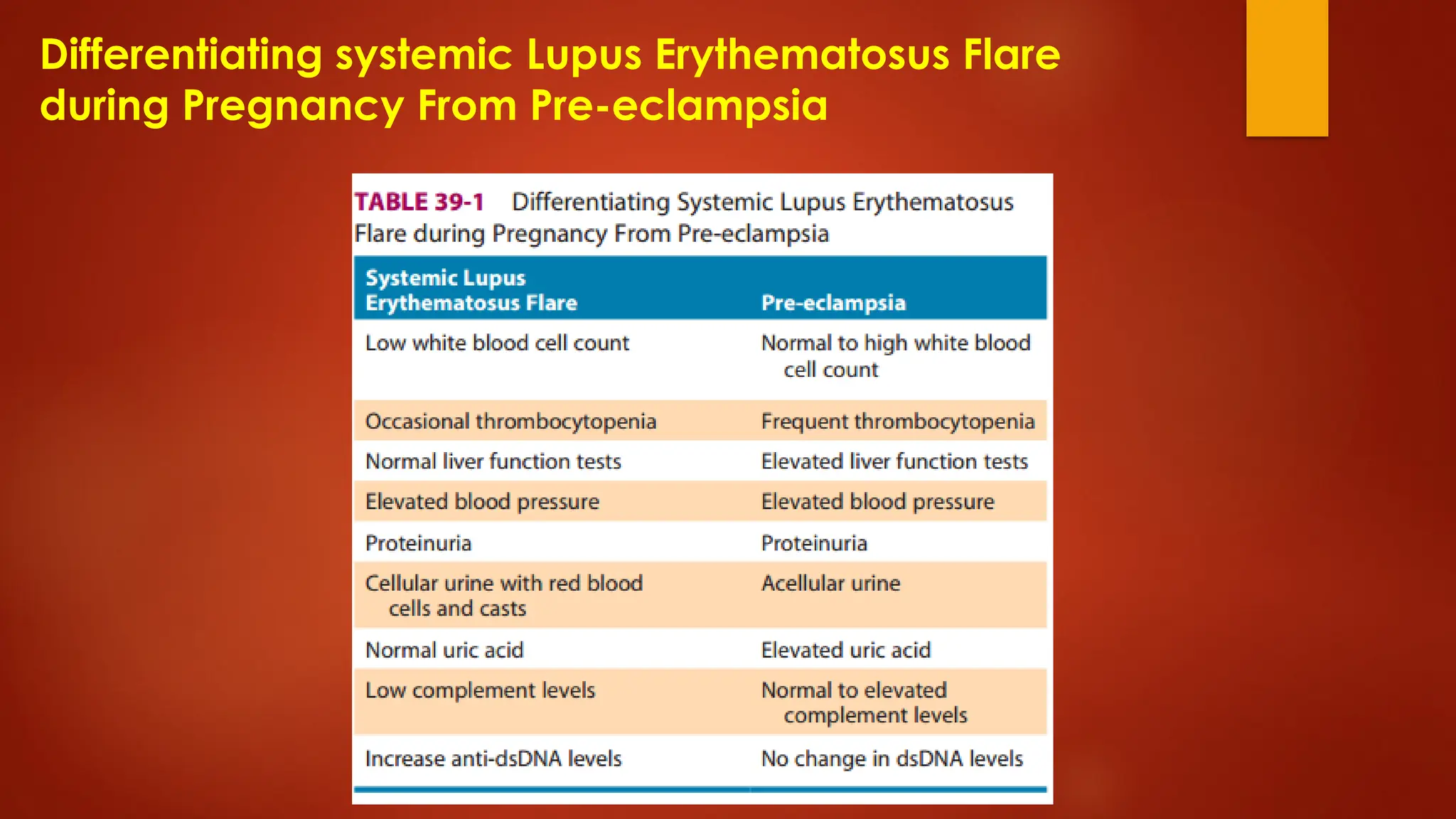Systemic lupus erythematous During Pregnancy .pptx