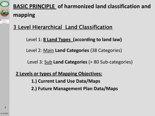 Lupws session 2_land classes_TABI_eng | PPTX