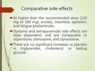 Lurasidone dr noor giasuddin | PPT