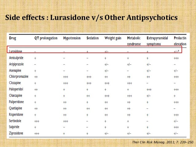 Lurasidone ppt