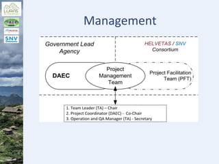 Introduction to LURAS | PPTX