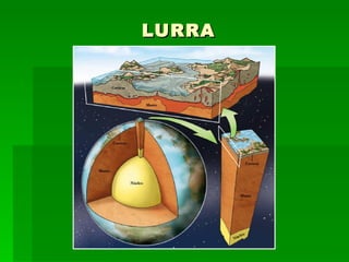 Lurra | PPT