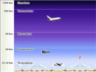 Lurraren atmosfera | ODP