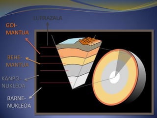 Lurraren barne dinamika | PPT