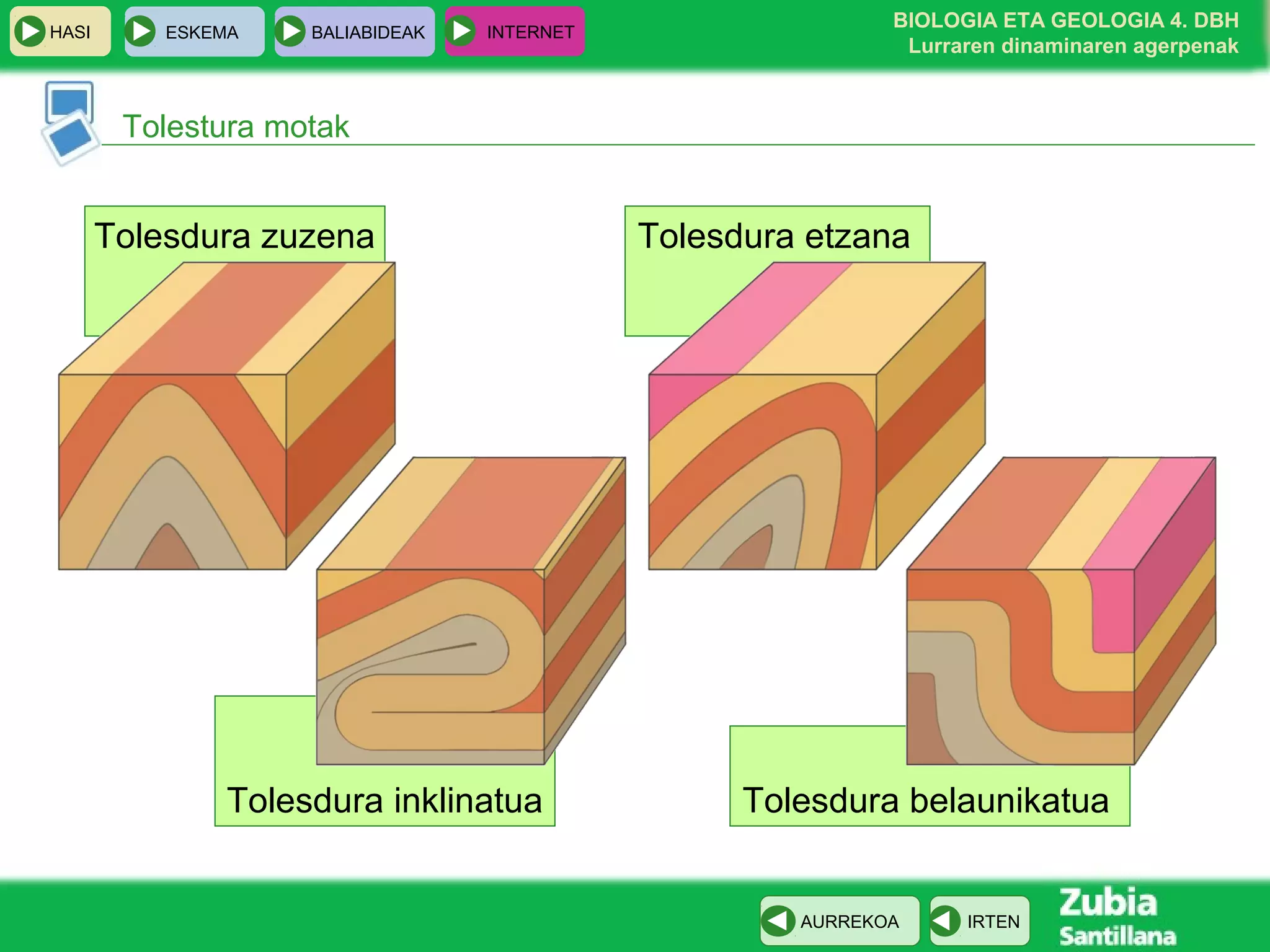 Lurrarendinamikarenagerpenak | PPS