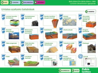 Lurrarendinamikarenagerpenak | PPS