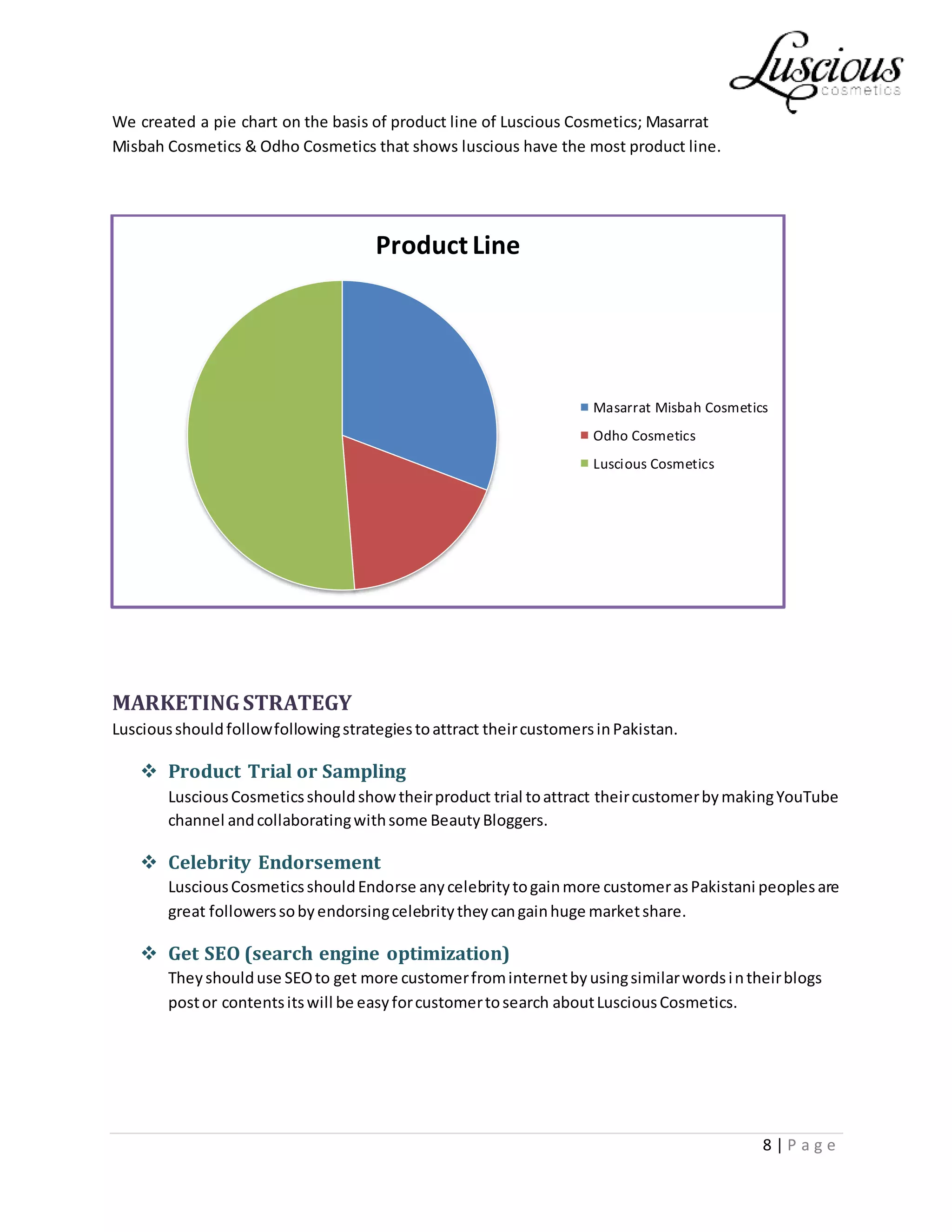 Luscious cosmetics Marketing plan report | DOCX