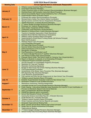 New Supts - Lusd board calendar | PDF | Business | Business and Finance