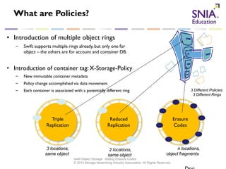 SNIA : Swift Object Storage adding EC (Erasure Code) | PPT