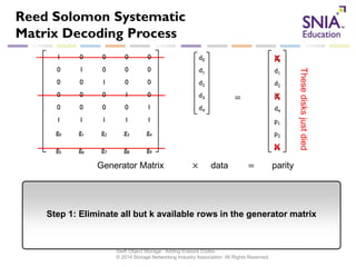 SNIA : Swift Object Storage adding EC (Erasure Code) | PPT